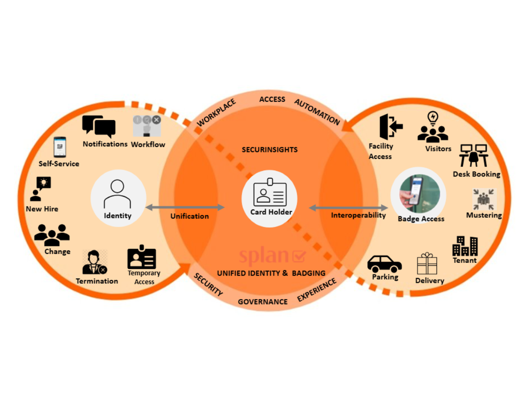 Global Security Exchange 2025 | Splan