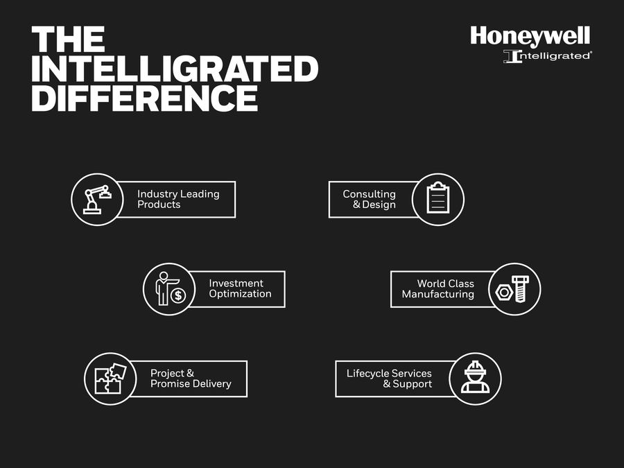 MODEX 2026 | Honeywell Intelligrated
