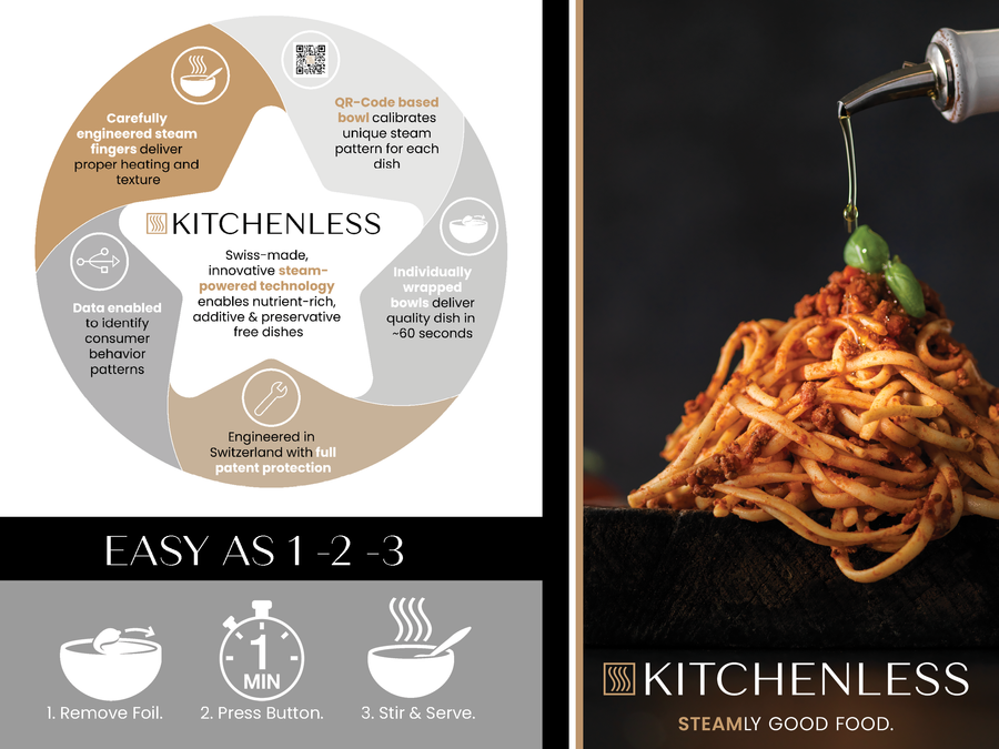 National Restaurant Association Show | Kitchenless