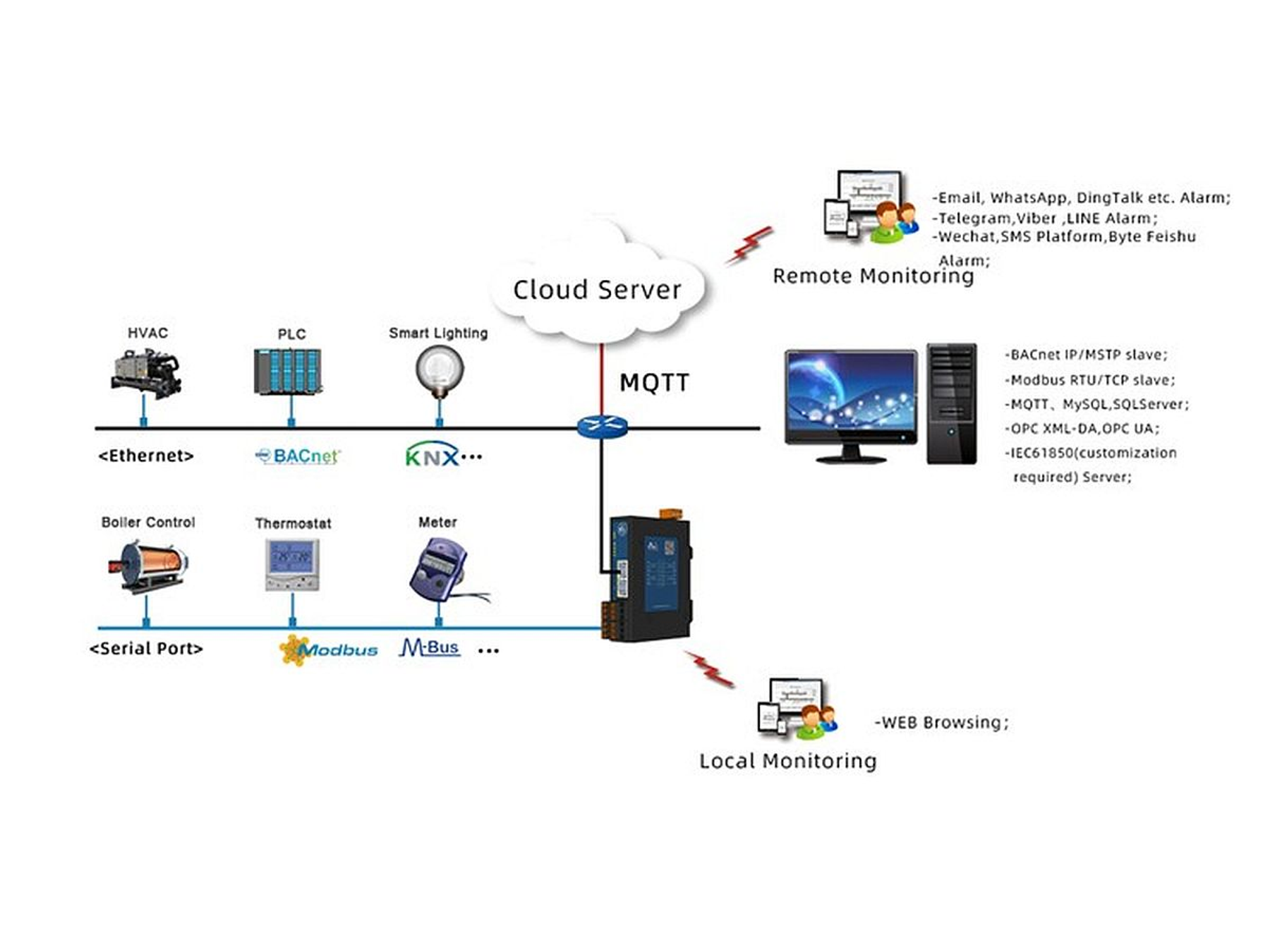 2026 AHR EXPO | Singapore Milesgo IIOT Pte. Ltd.